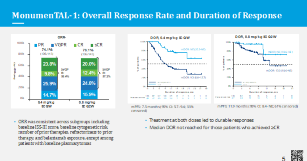 The Changing of the Targets | The IMF at ASH2022